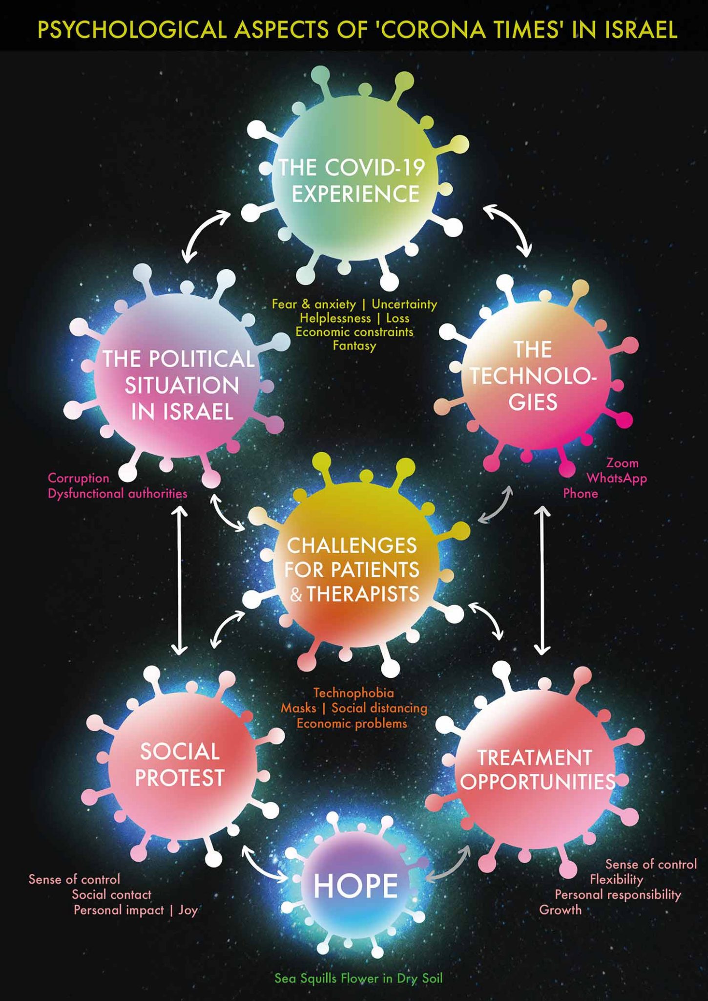 flow chart – light | Library of Professional Psychology